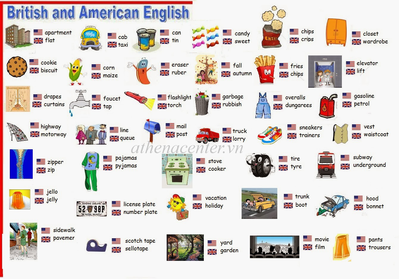 Sự Khác biệt giữa Anh Anh & Anh Mỹ