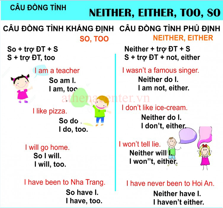 Cách dùng và phân biệt too/so, neither/either rõ ràng nhất