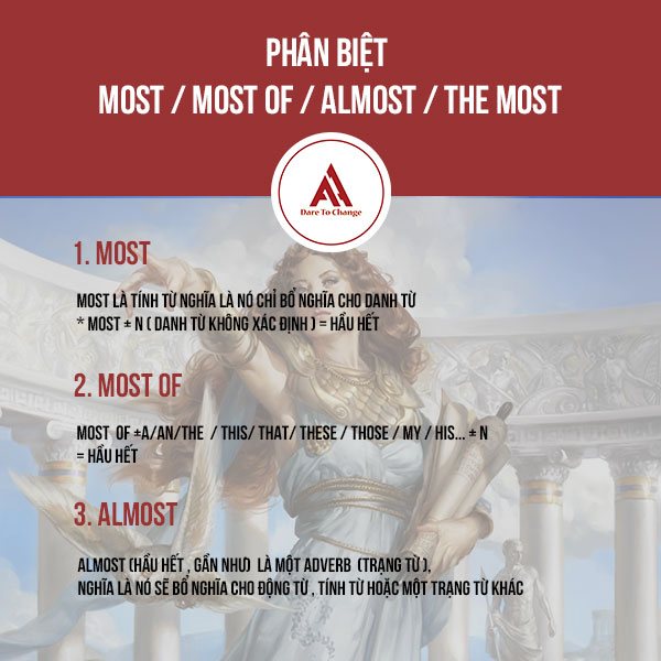 Cách dùng và phân biệt Most, the most. most of, mostly