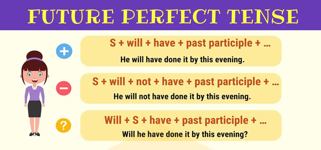 Cách sử dụng các thì trong tiếng Anh và dấu hiệu nhận biết