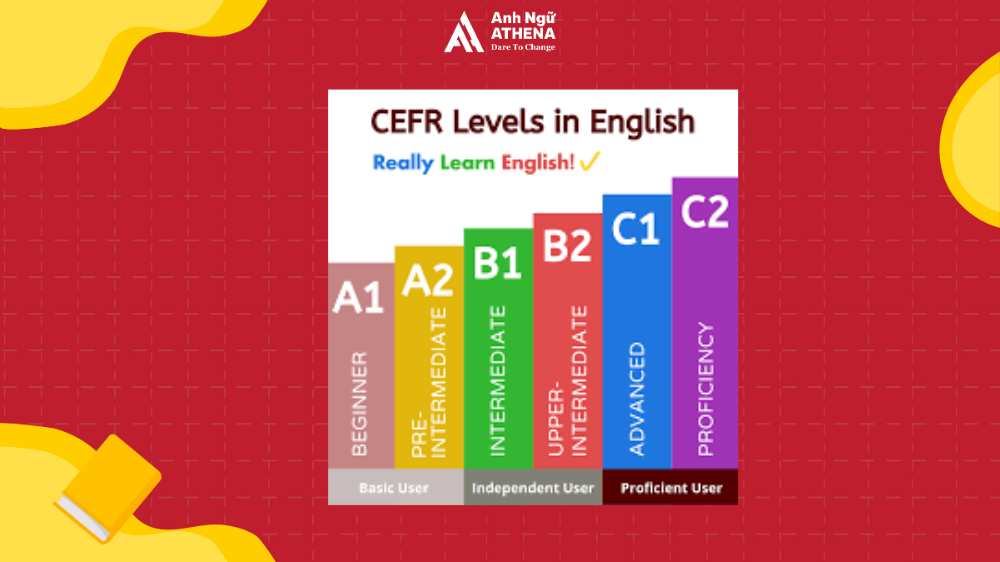 Bằng B2 tiếng anh quy đổi IELTS được band bao nhiêu? Cập nhật mới nhất ...