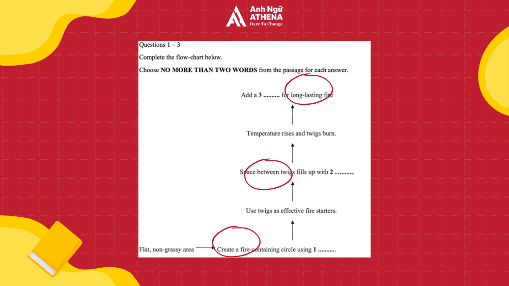 4 bước lấy điểm tuyệt đối dạng Flow Chart Completion - IELTS Listening