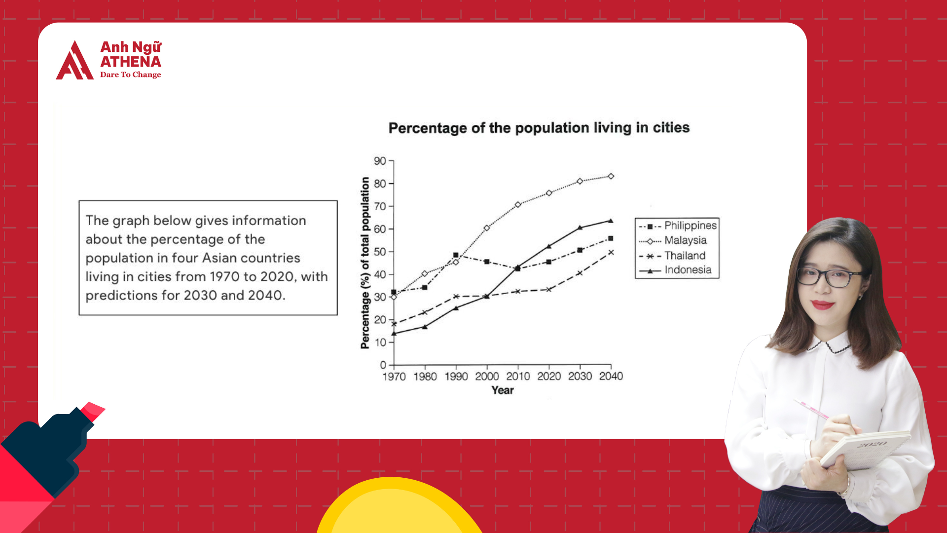 Giải đề sách Cambridge IELTS 18, Test 1 phần Writing Task 1