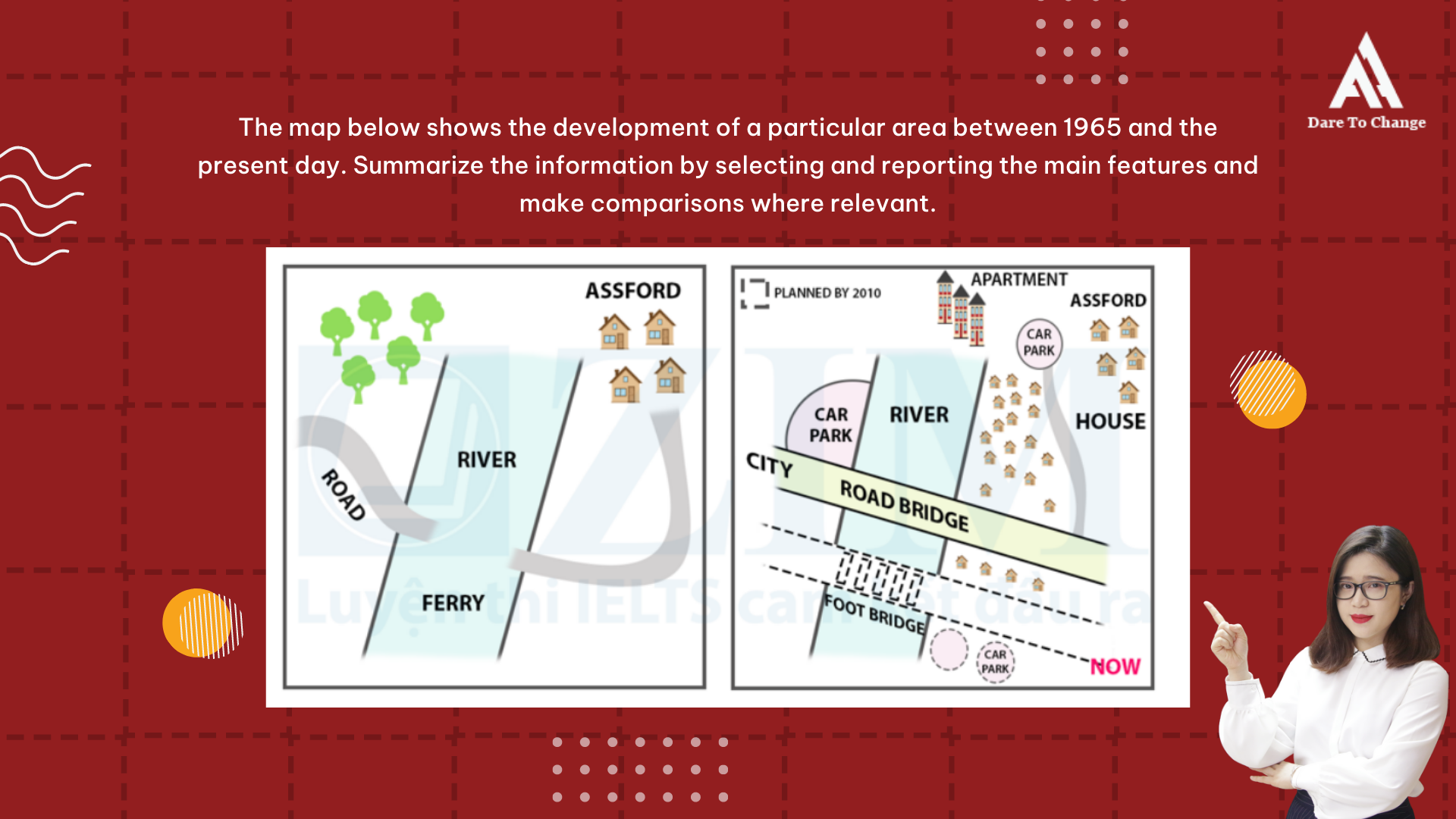 Hướng dẫn cách viết IELTS Writing Task 1- Map chi tiết nhất